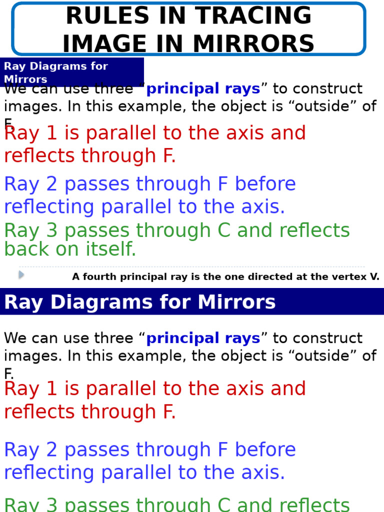 TRACING_IMAGES_IN_MIRRORS (1) | PDF | Mirror | Light