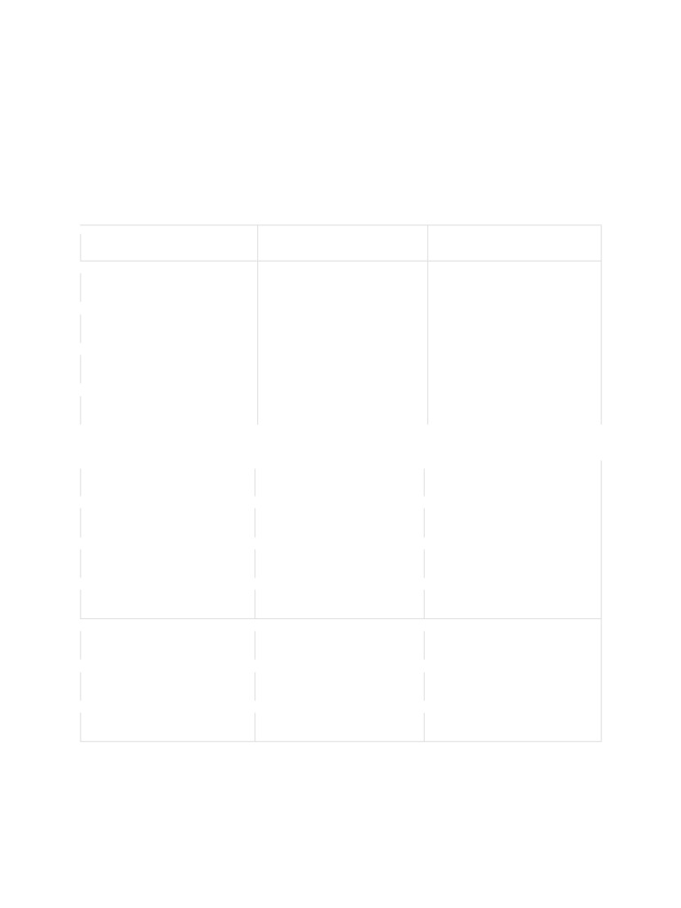 correlation coefficients practice sheet | PDF