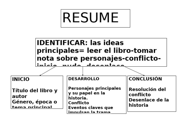 Como Escribir Un Resumen | PDF