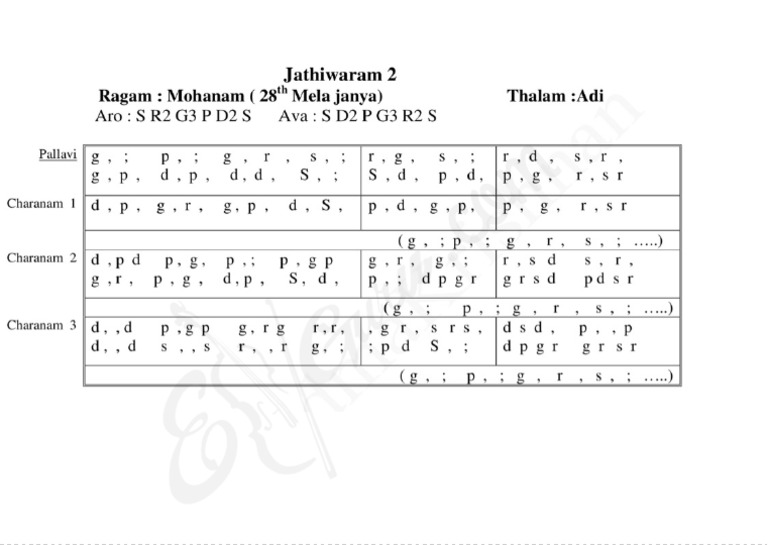 Jathiswaram 2 Mohanam | PDF