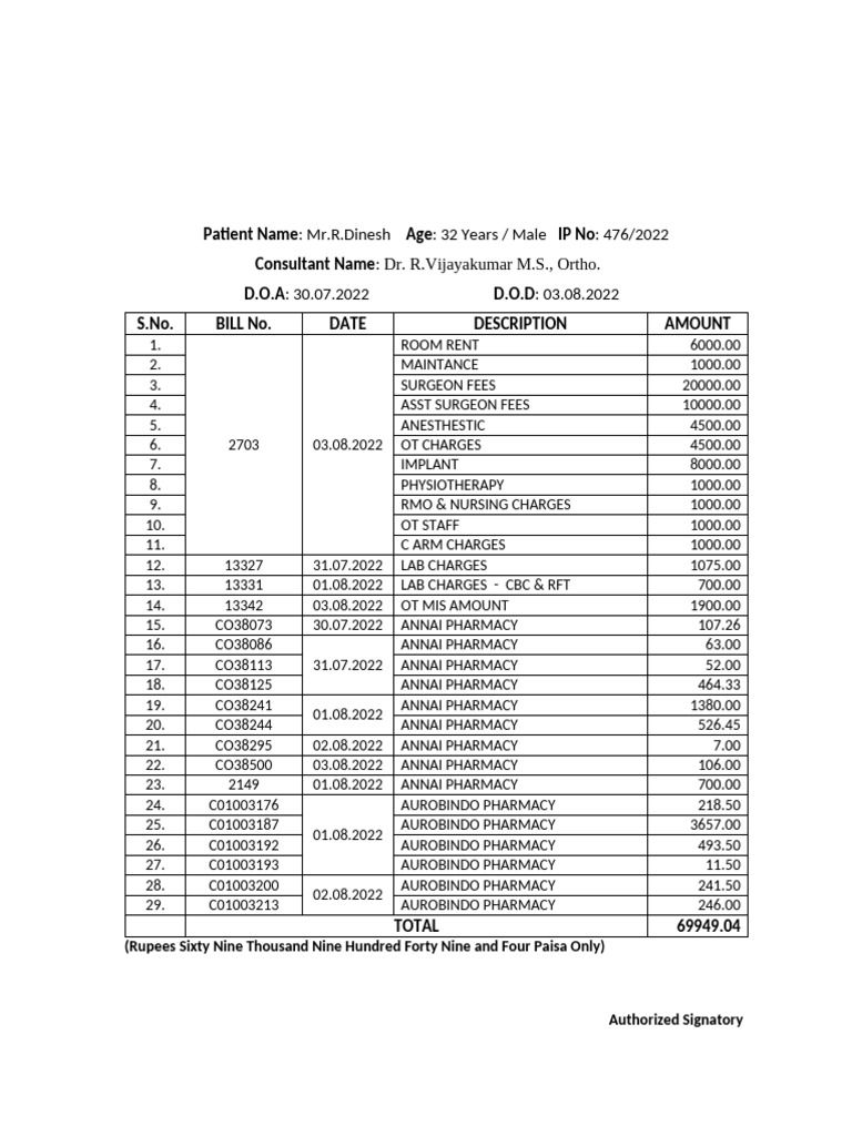 Dinesh - 476- 2022 | PDF