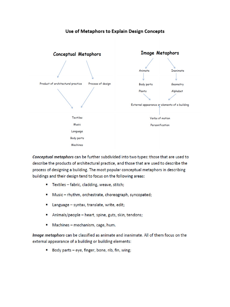 Use of Metaphors To Explain Design Concepts | PDF