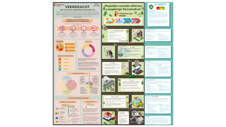 Factsheet Veerkracht & Langdurige Stroomuitval (Versie Juni 2024) | PDF