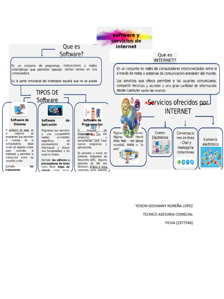 Mapa Conceptual - Software y servicios de internet. (1) | PDF