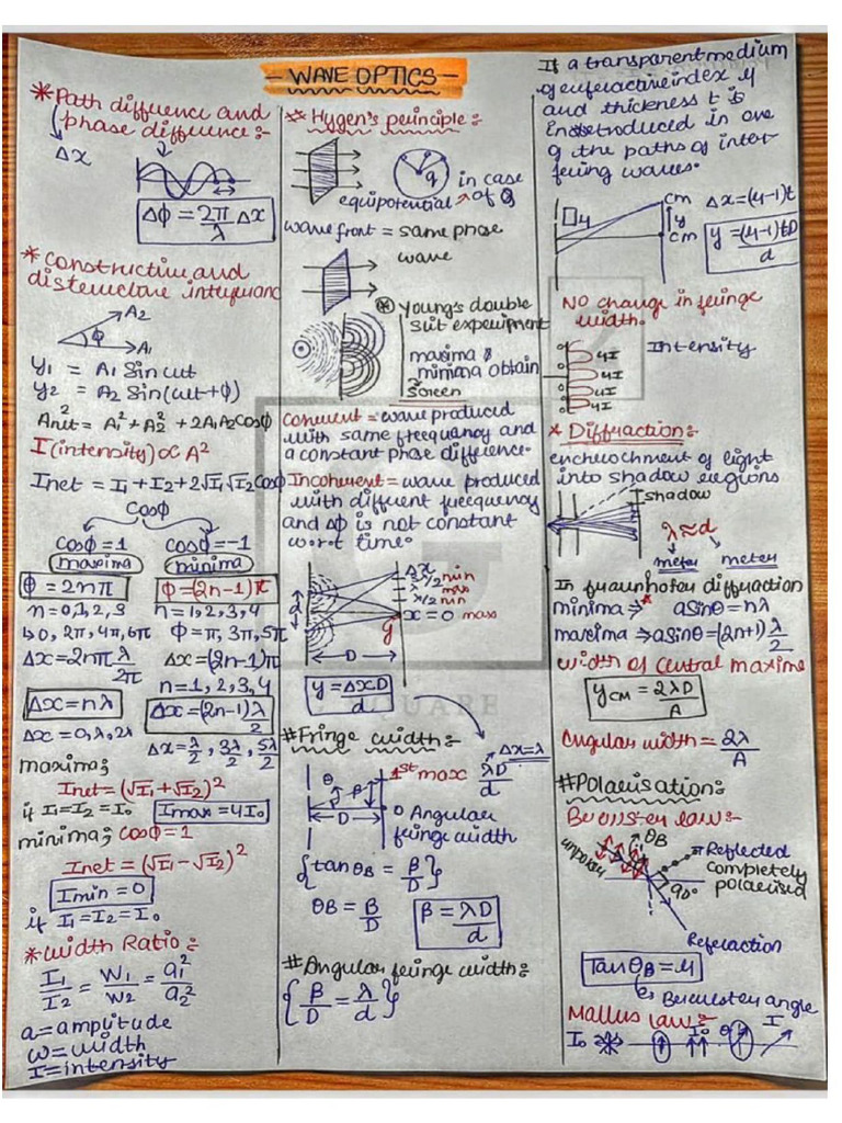 Class 12 Phy Mind Maps | PDF