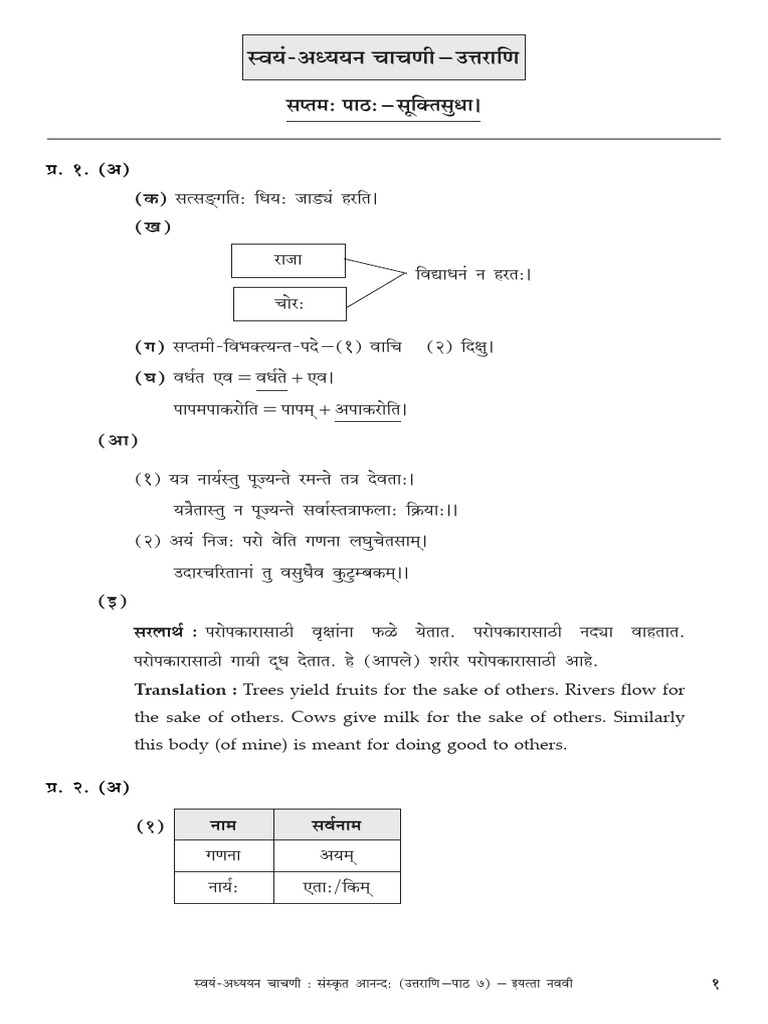 E0143 CH07 Sol-1 | PDF