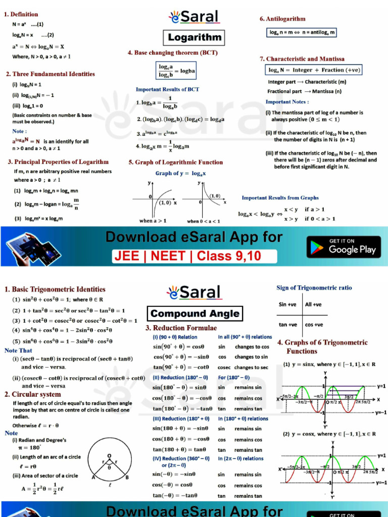 Maths Mind Maps | PDF