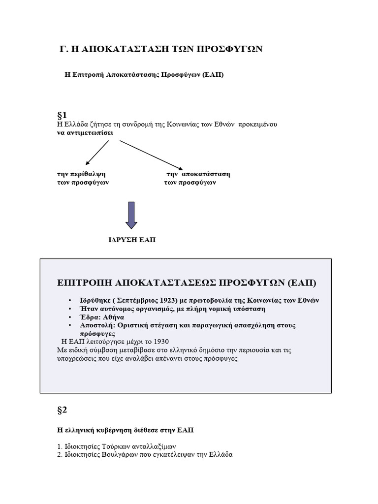 g10 G H Apokatastash TWN Prosfygwn | PDF