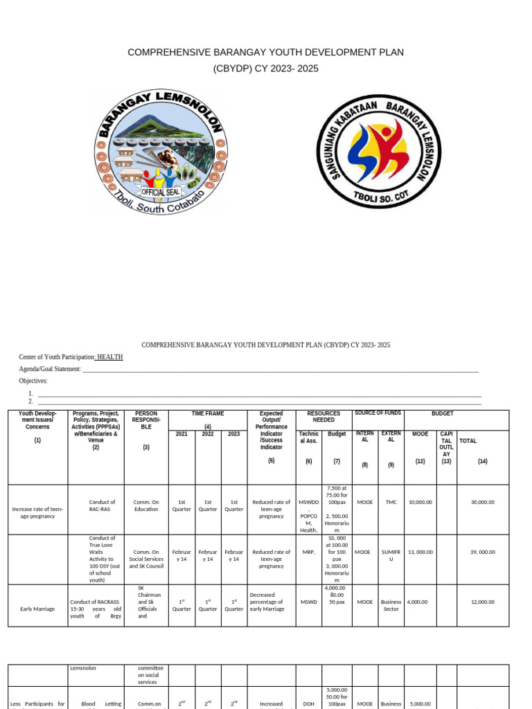 CBYDP-ABYIP 2023 FINAL SK JOEY | PDF | Economies