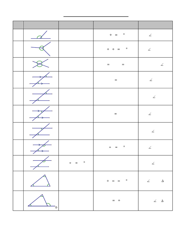 Geometric Theorems and Abbreviation (Junior Form) | PDF | Rectangle | Euclidean Plane Geometry