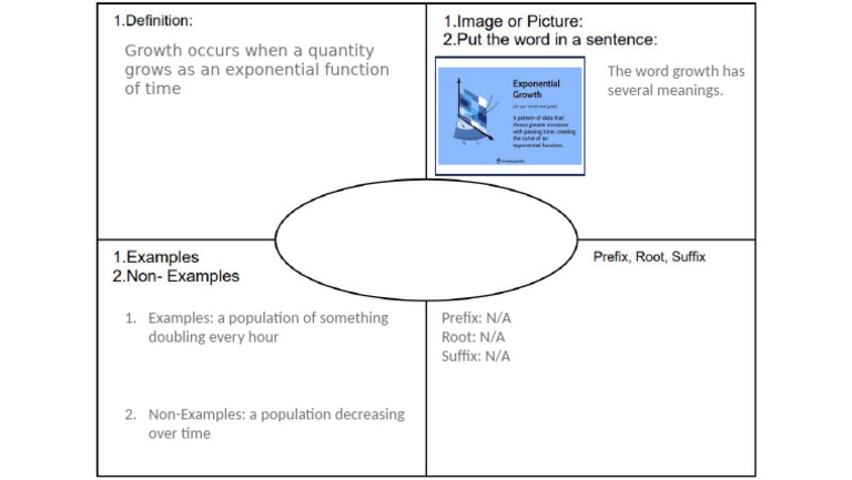 Intervention Block | PDF