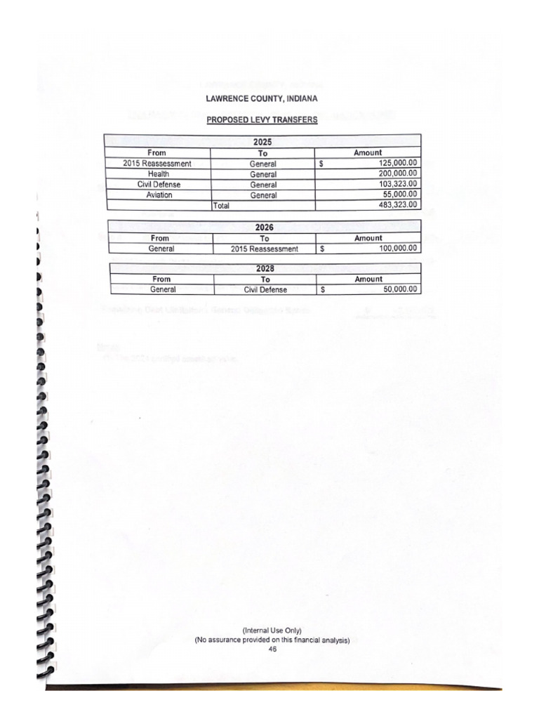 Baker Tilly Report On Lawrence County Finances 3 | PDF