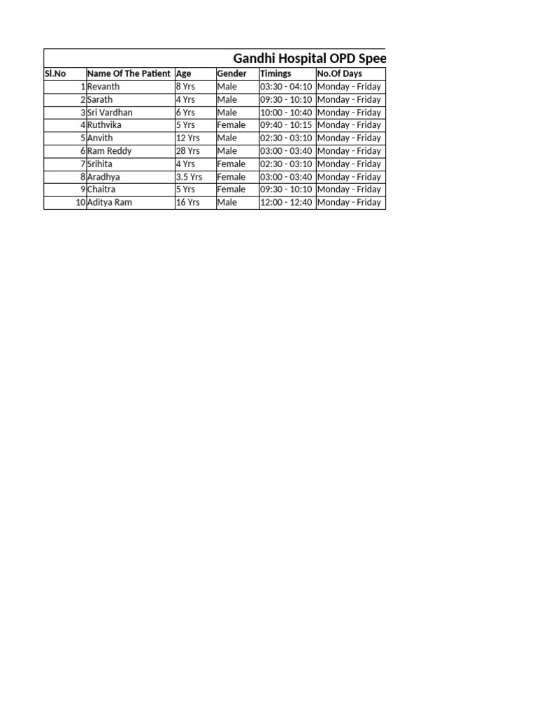 Gandhi Speech OPD Register | PDF