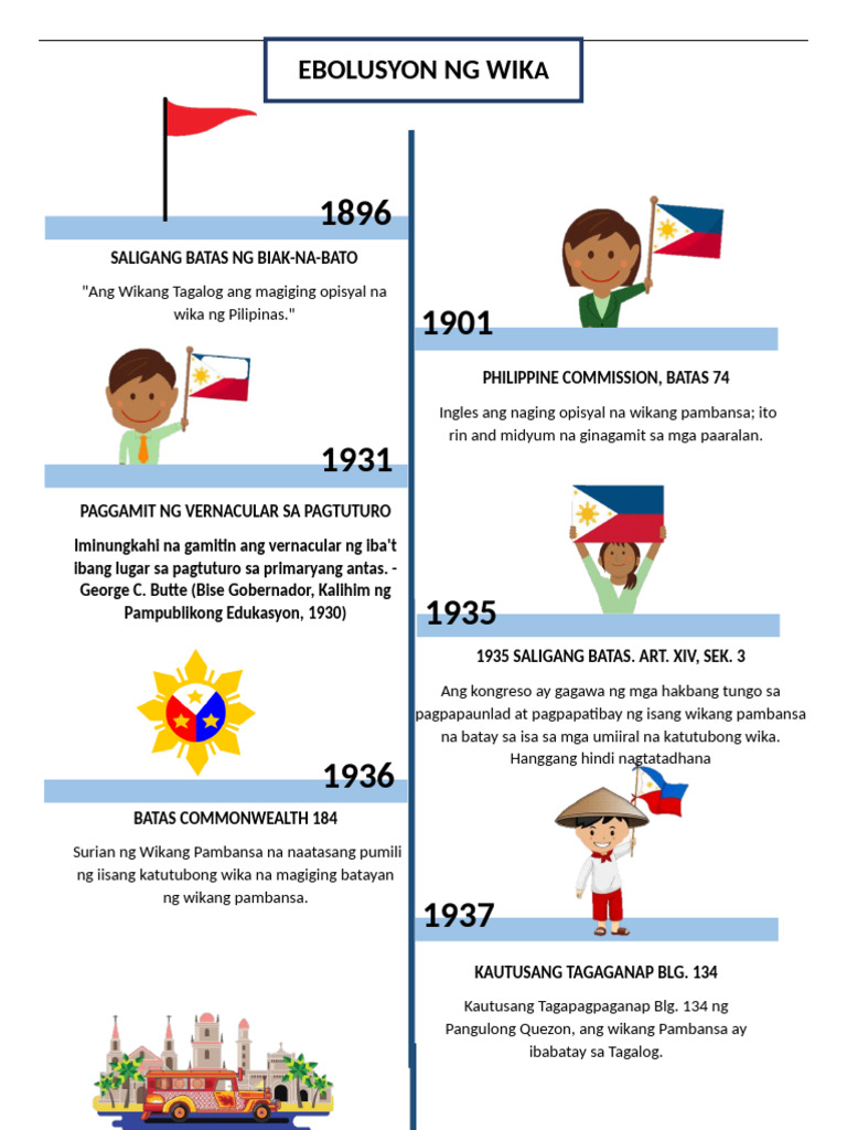 Ebolusyon NG Wika | PDF