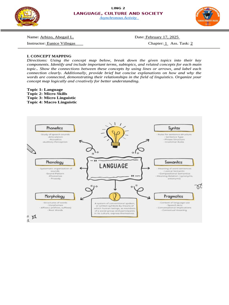 Concept Mapping in Linguistics | PDF