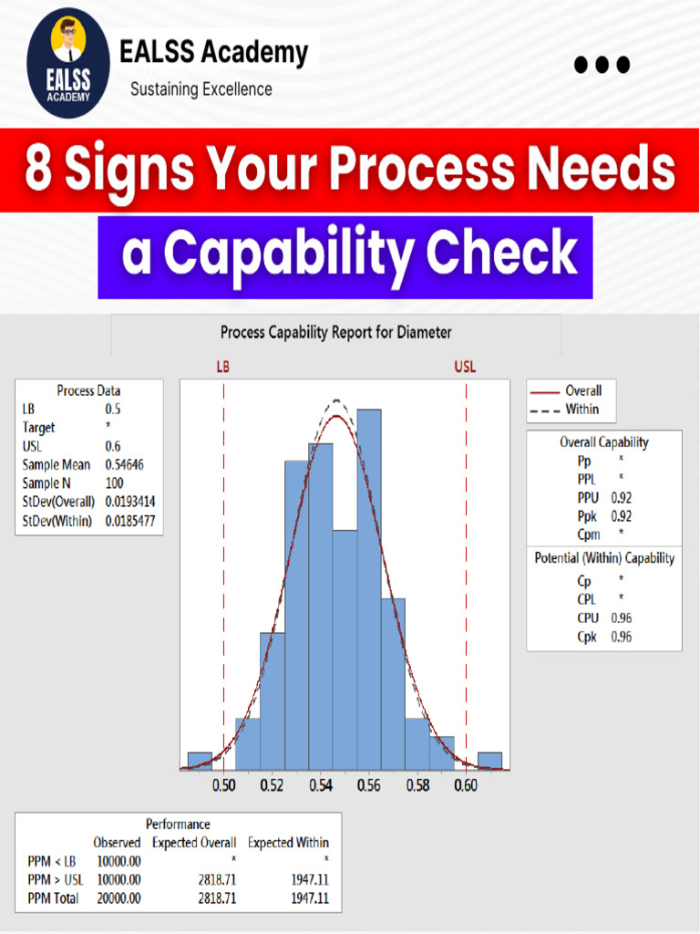 8_Signs_Your_Process_Needs_a_Capability_Check_1733151873 | PDF | Six ...