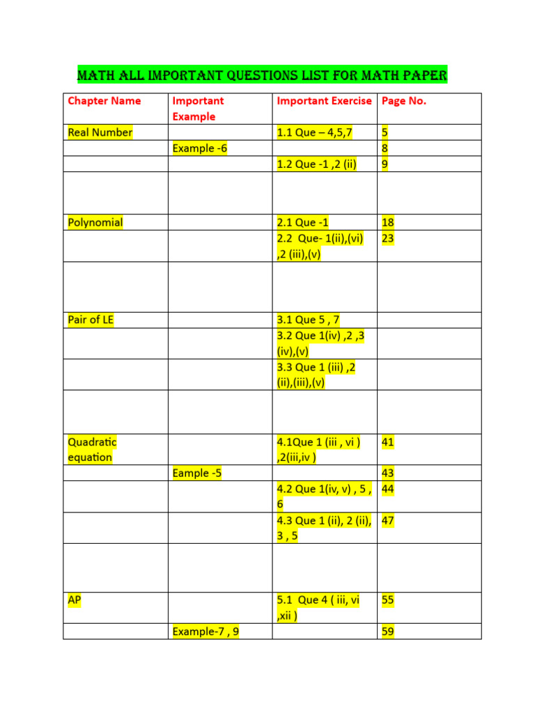 10th Math NCERT All Important que list (2) | PDF