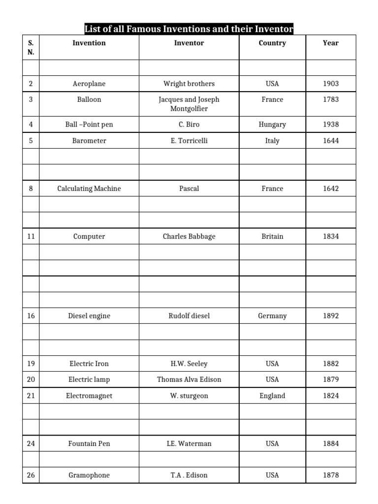 Famous Inventions and Inventors List | PDF
