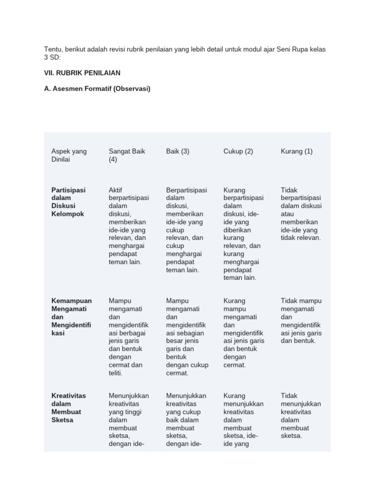 Rubrik Penilaian Seni Rupa Kelas 3 | PDF