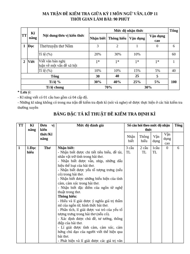 Đề K11 Thúc Sinh từ biệt Thúy Kiều NLXH | PDF