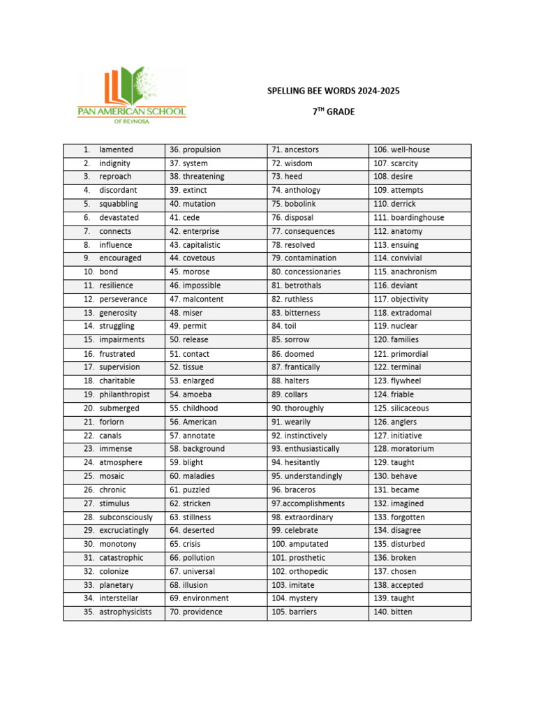 Spelling Bee Words 7th Grade 2024-2025 | PDF