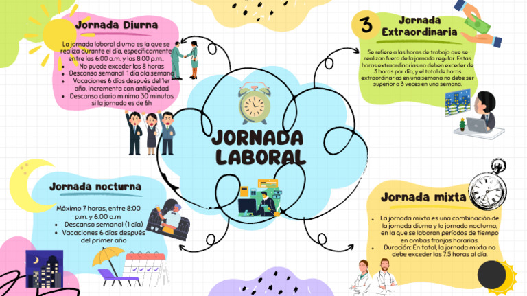Tipos de Jornadas Laborales y Reglas | PDF