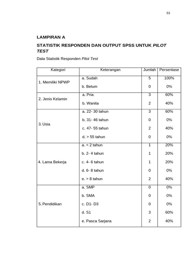 LAMPIRAN A | PDF