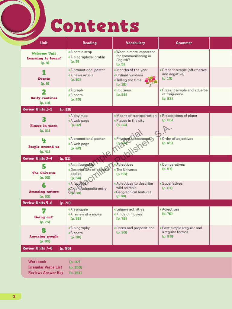 In The Loop Contents Level 1 | PDF | Adverb | Language Mechanics