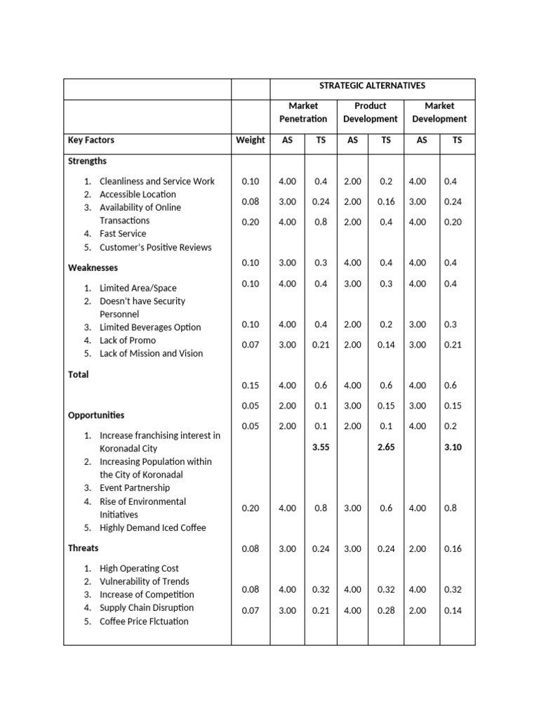 QSPM | PDF | Matrix (Mathematics) | Business