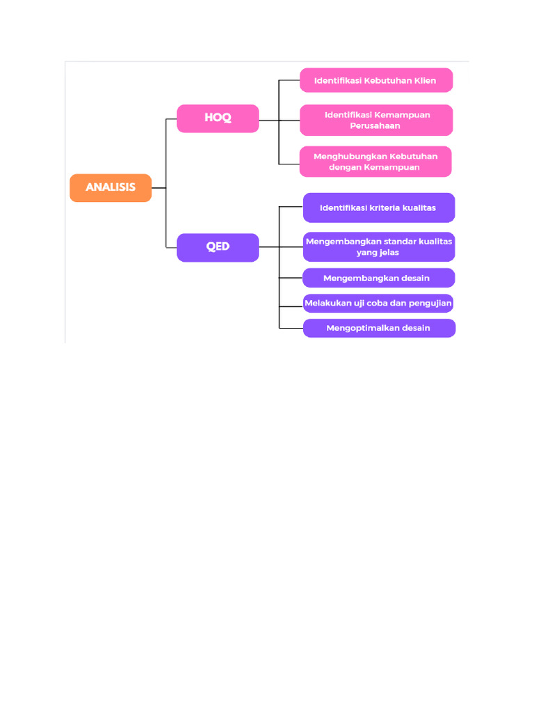 Diagram Analisis Hoq Dan Heq | PDF