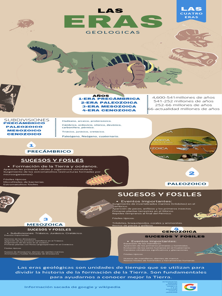 Big Five Mass Extinction Events Science Infographic in Beige Dark Brown ...