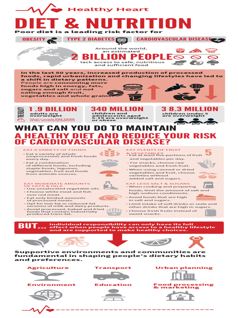 WHF - Diet and Nutrition Infographic PDF | PDF | Obesity | Healthy Diet