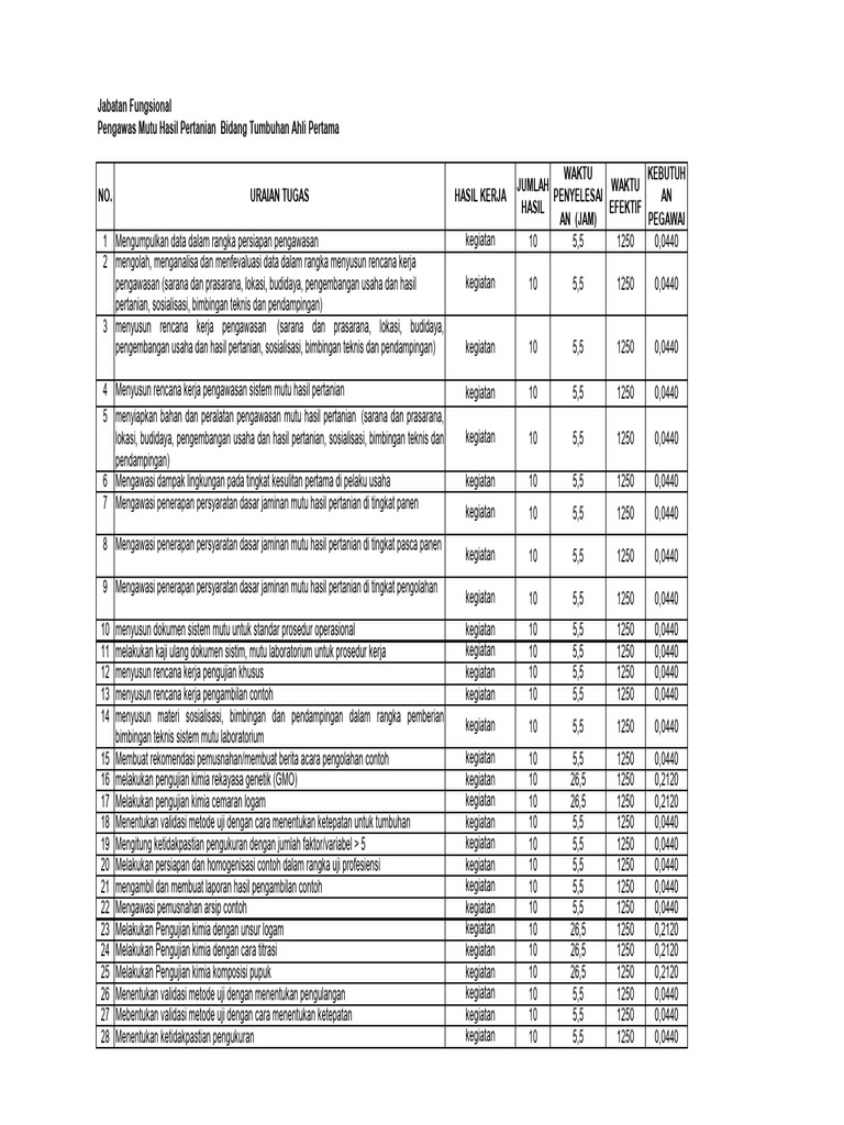 JF - Pengawas Mutu Hasil Pertanian Ahli Pertama | PDF