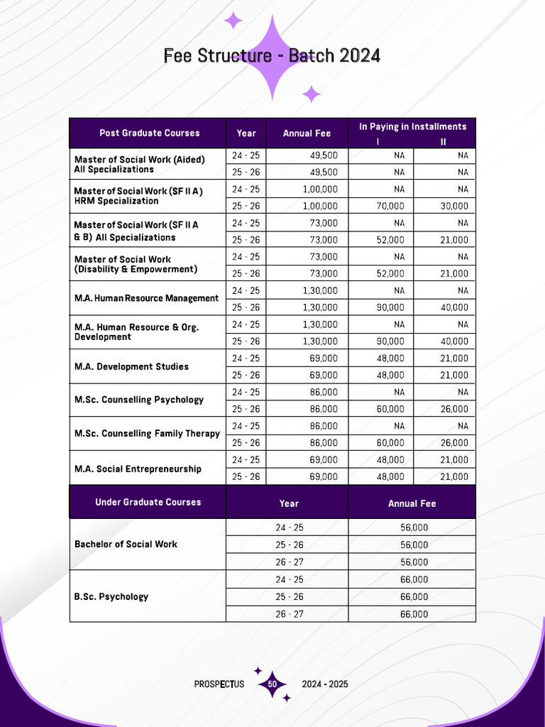 MSSW Hostel Fee Structure 2024 | PDF