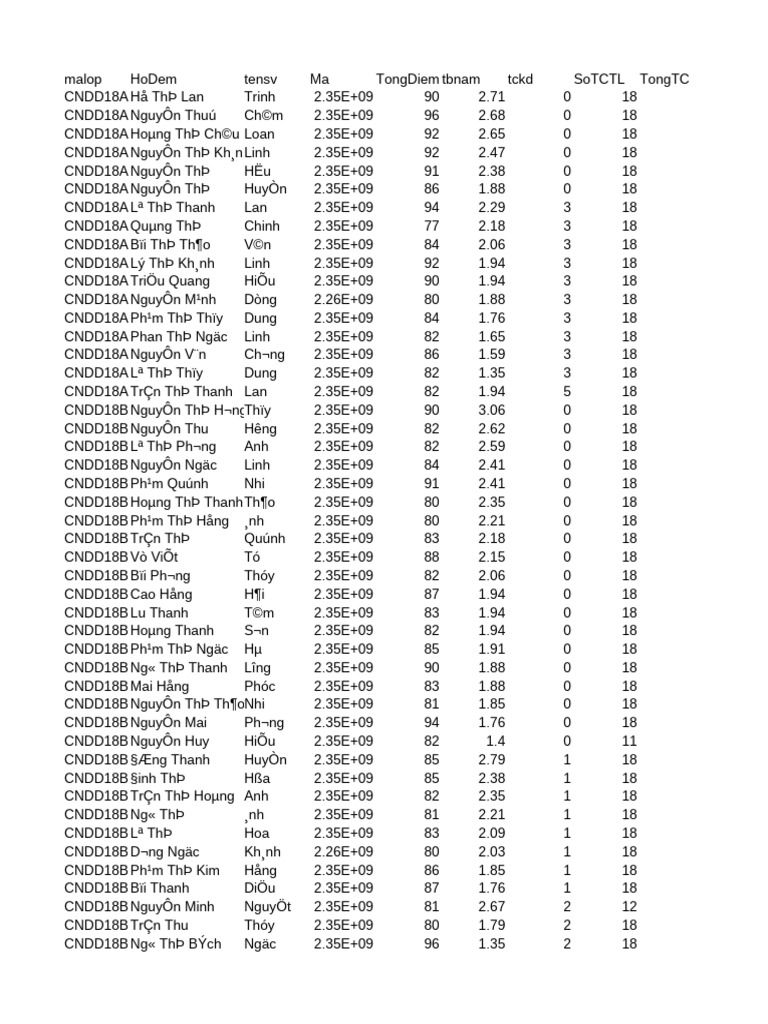 Du Kien Thi Dua Ca Nhan HK1 2024 2025 Xet 14.03.2025 | PDF