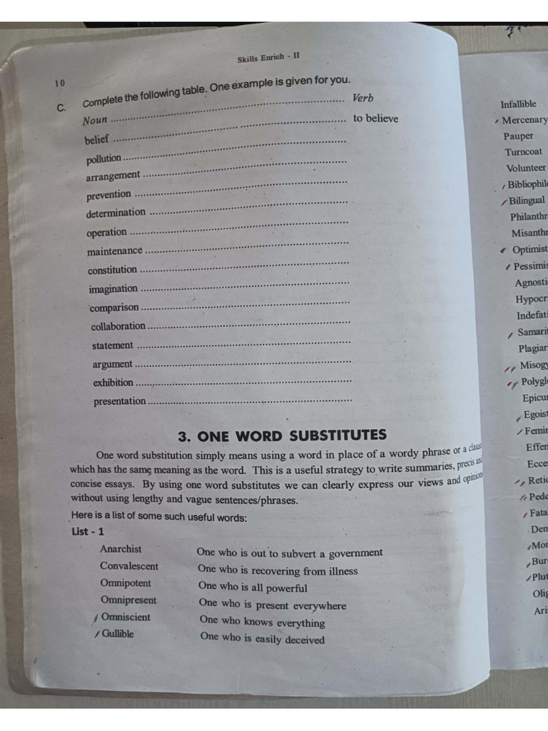 One Word Substitutes | PDF