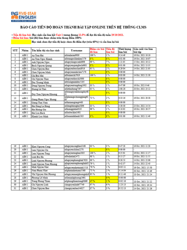 Báo cáo tiến độ CLMS 21-22 (template) .xlsx - AE6.1 | PDF