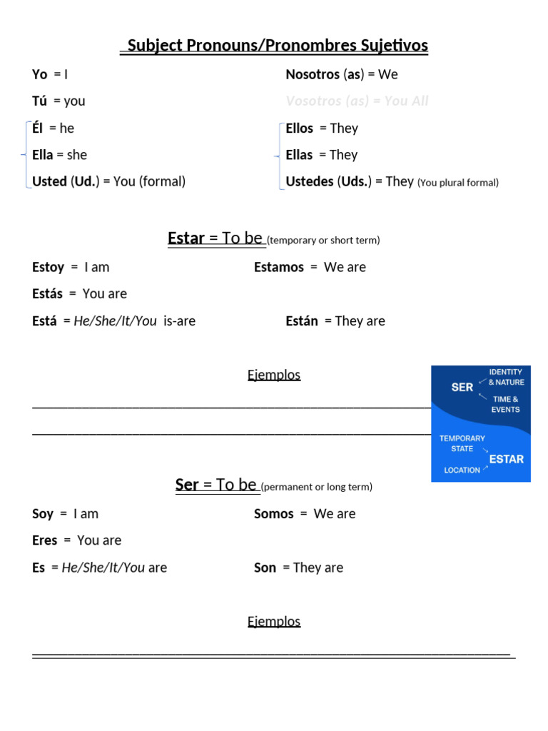 Pronouns Ser Estar | PDF