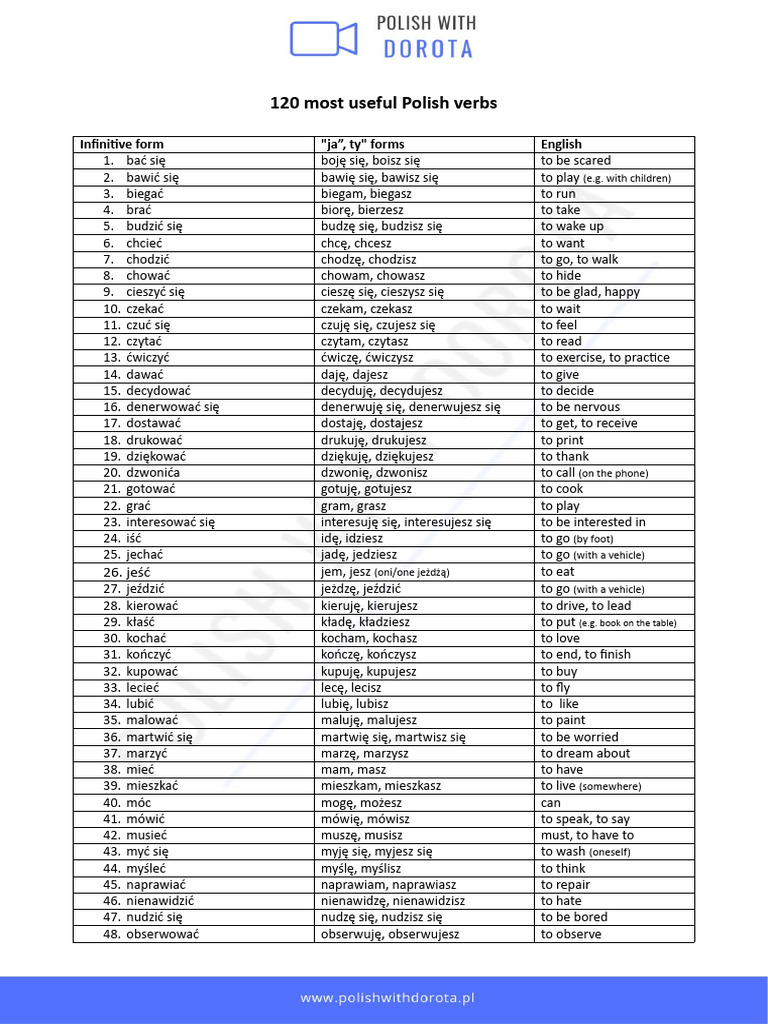120 Most Useful Polish Verbs | PDF