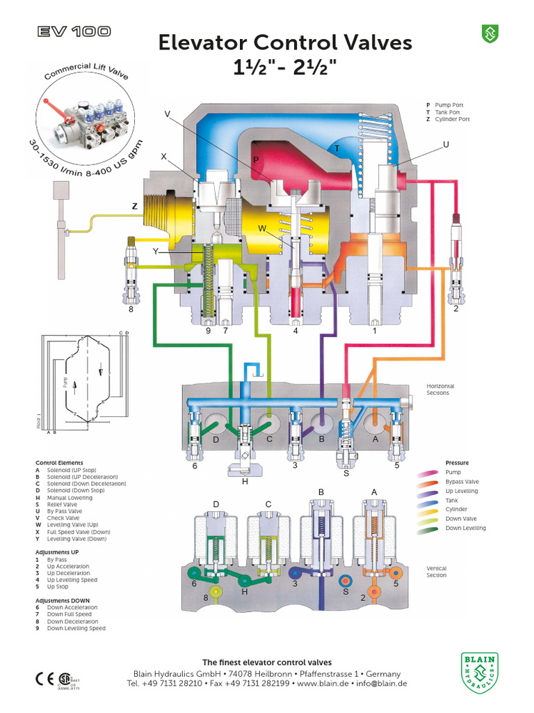 Blain 2022 Poster - A4 EV100 220420 | PDF | Valve | Elevator