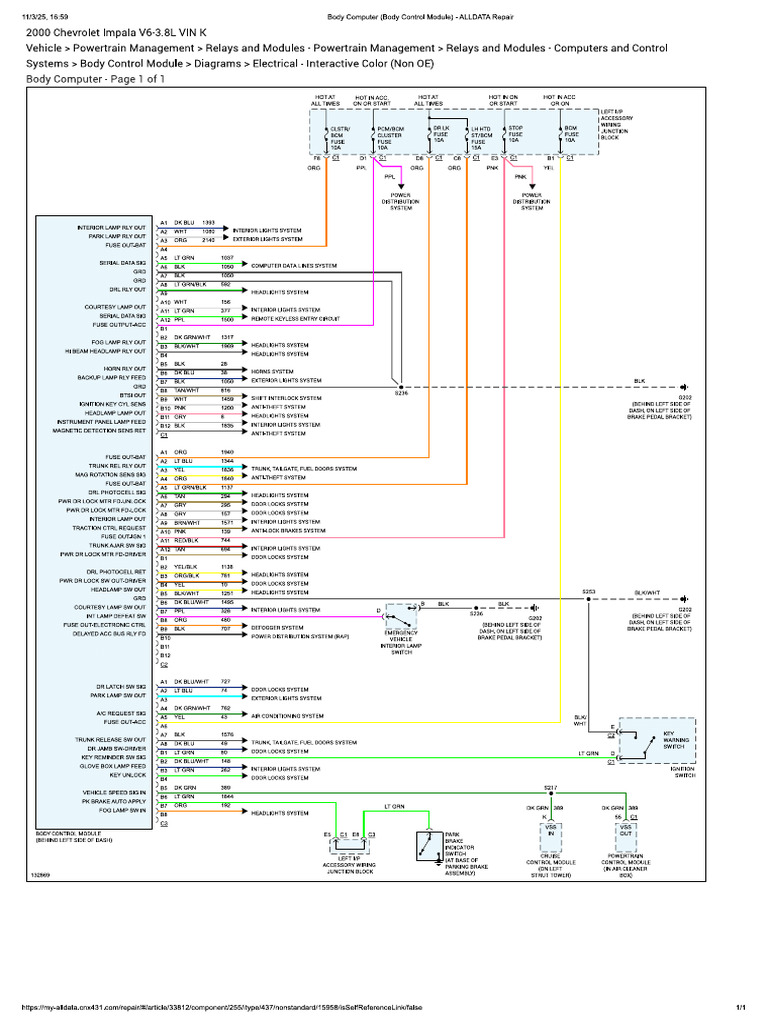 Body Computer (Body Control Module) - ALLDATA Repair | PDF