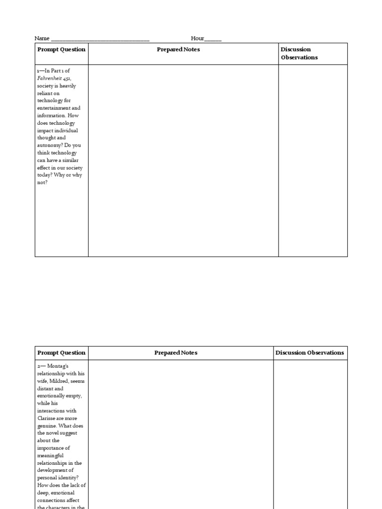 Fahrenheit 451 Part 1 - Socratic Seminar Notes Template | PDF