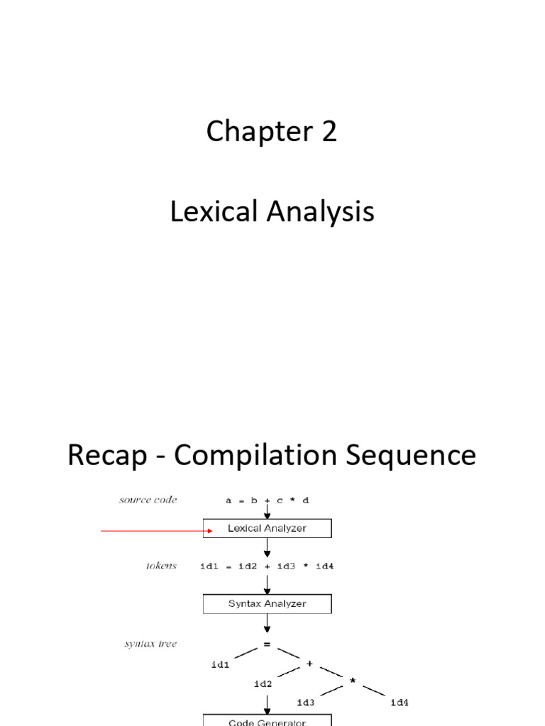 Chapter 2 Lexical Analysis | PDF | Regular Expression | String (Computer Science)