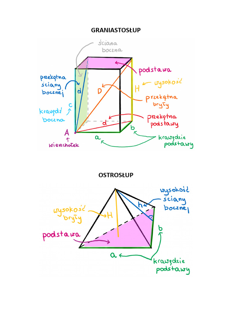 Figury Przestrzenne | PDF