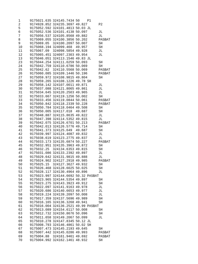 CEK POINT KMKN | PDF