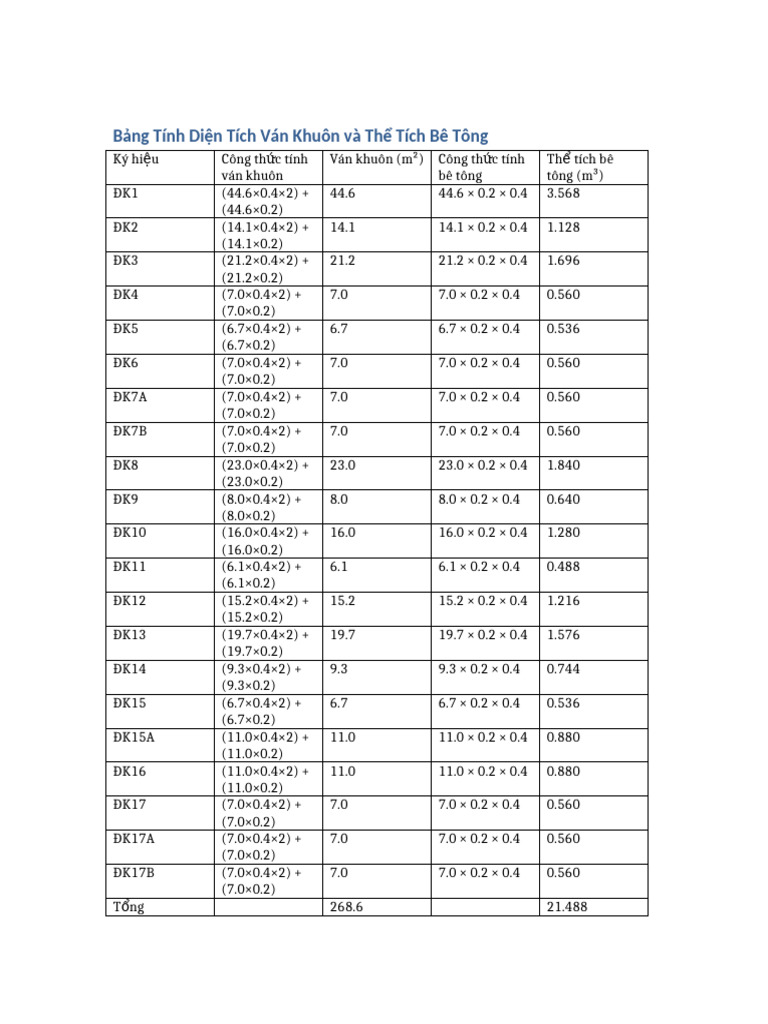 bang_tinh_vankhuon | PDF
