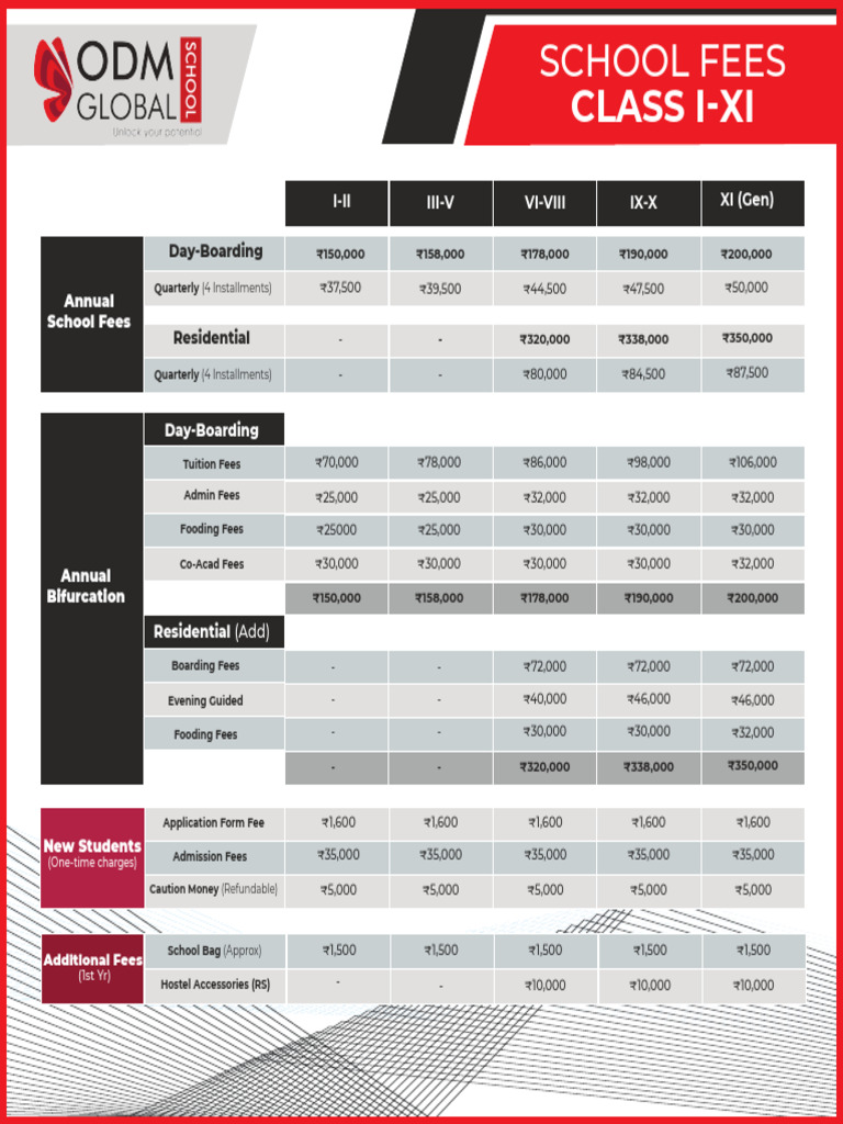 Ogs Fee Structure 2025 26 | PDF | Accounts Payable