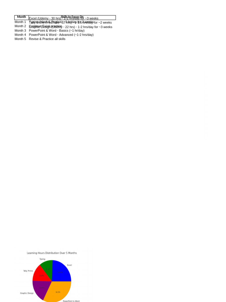 Learning Schedule | PDF