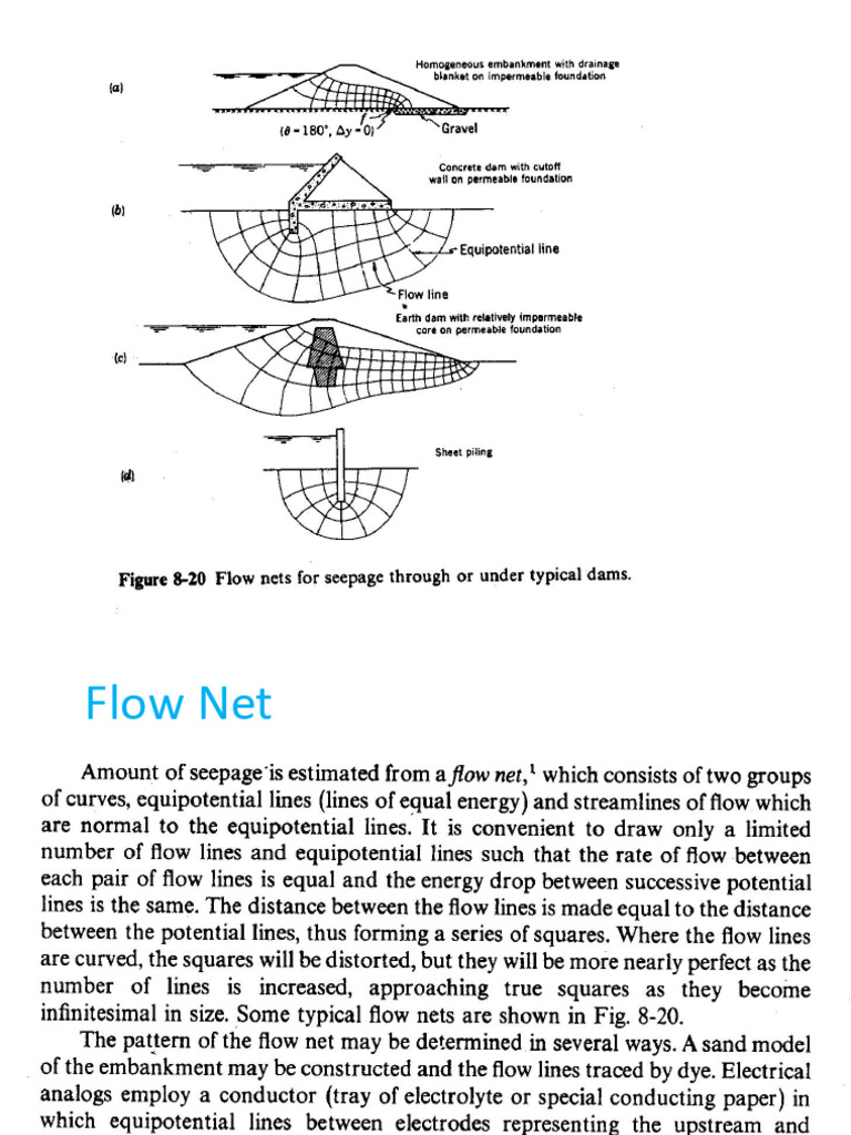 HD 2D ED Addition (Flow Net & Slope Stability) | PDF