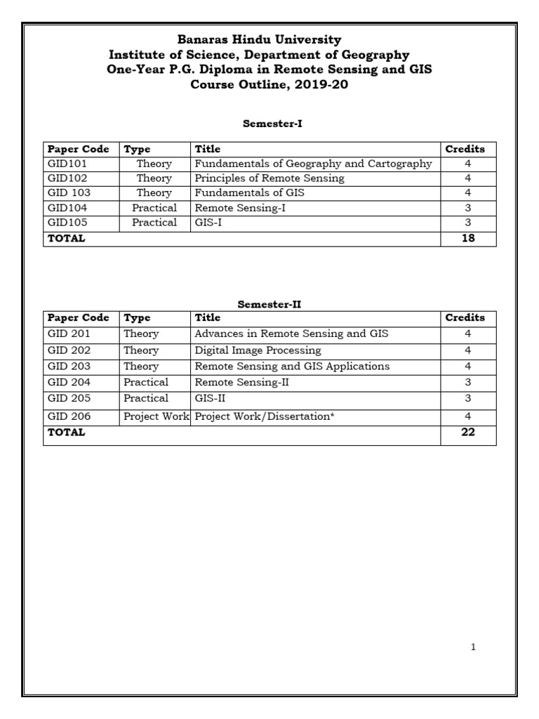 PG Diploma in Remote Sensing & GIS Outline | PDF | Geographic ...